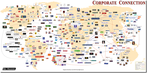 Representación de las conexiones entre 75 empresas y 300 marcas ...
